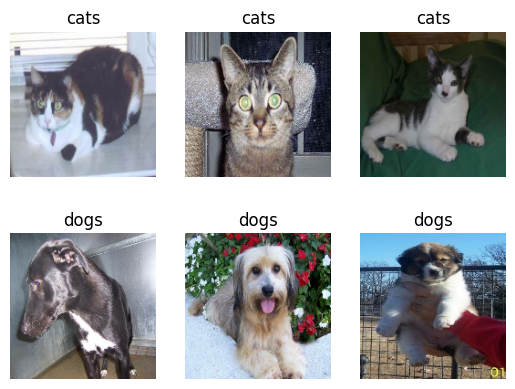 Image Classification: Cats & Dogs - WJ Tech Blog