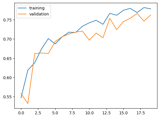 Image Classification: Cats & Dogs - WJ Tech Blog