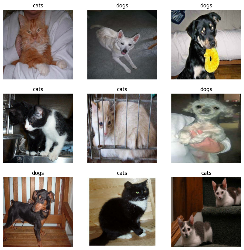 Image Classification: Cats & Dogs - WJ Tech Blog
